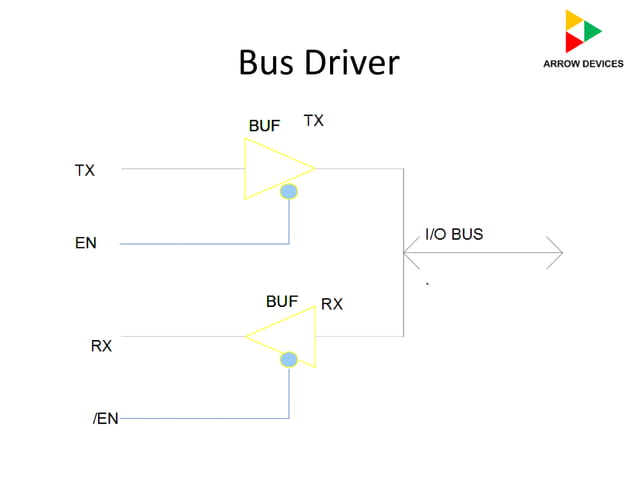 Bidirectional Bus Modelling | PPT | Computer Networking | Computing