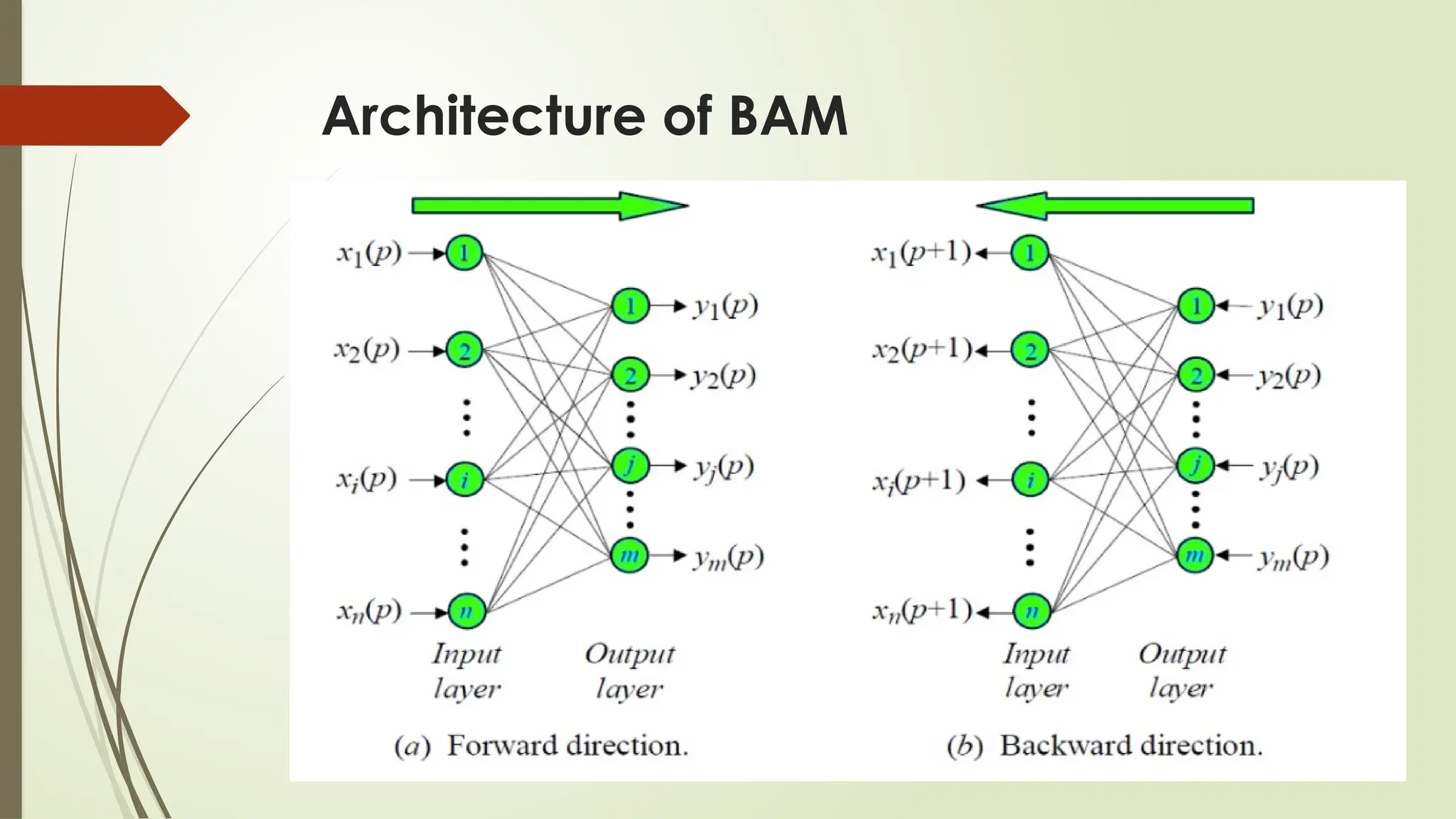 Bi-directional Associative Memory in NN.pptx