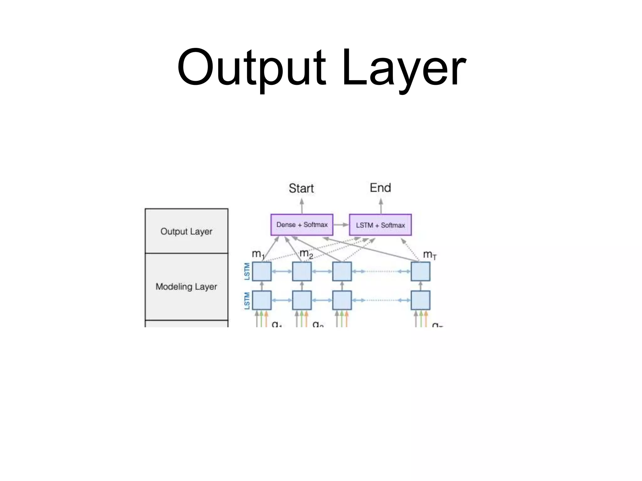 Bi directional attention flow for nlp | PPT