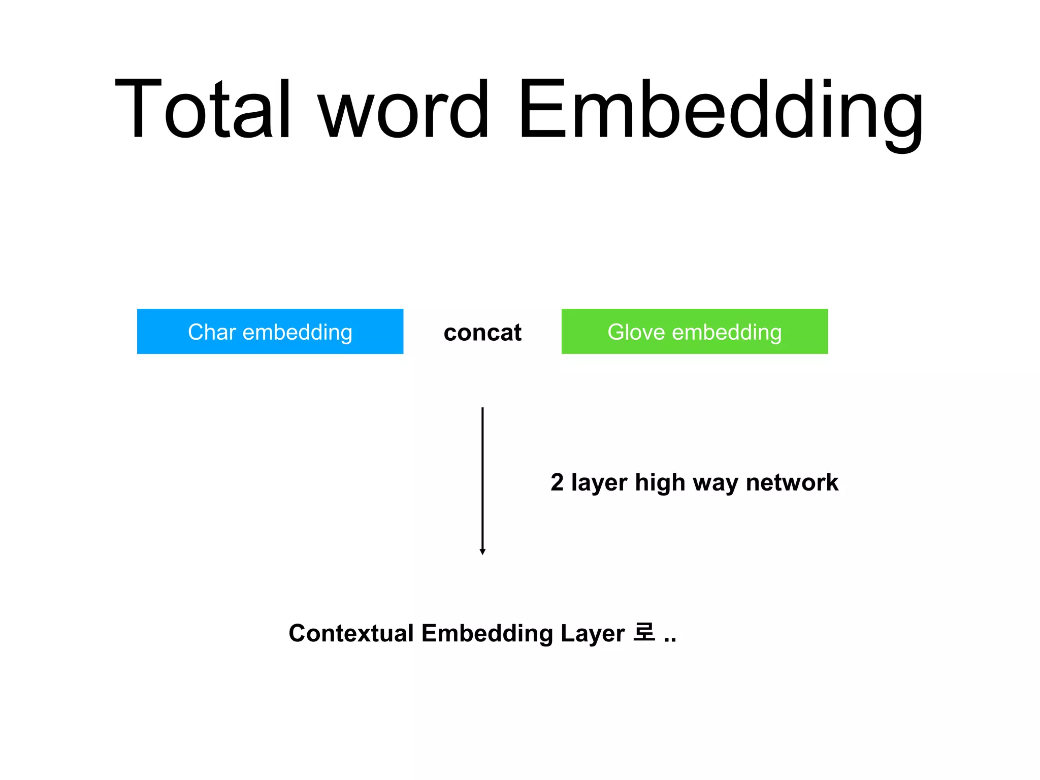 Bi directional attention flow for nlp | PPT