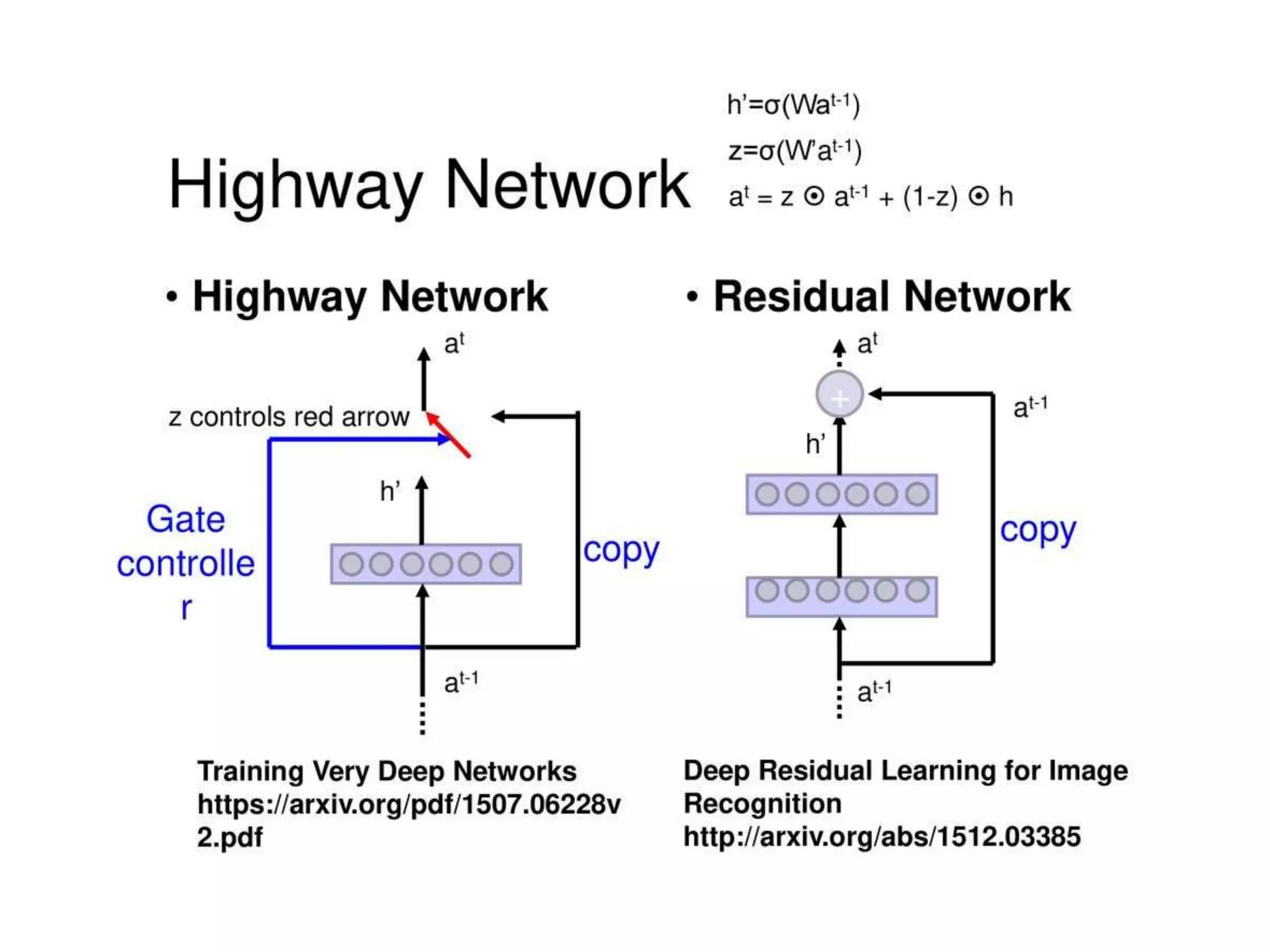 Bi directional attention flow for nlp | PPT