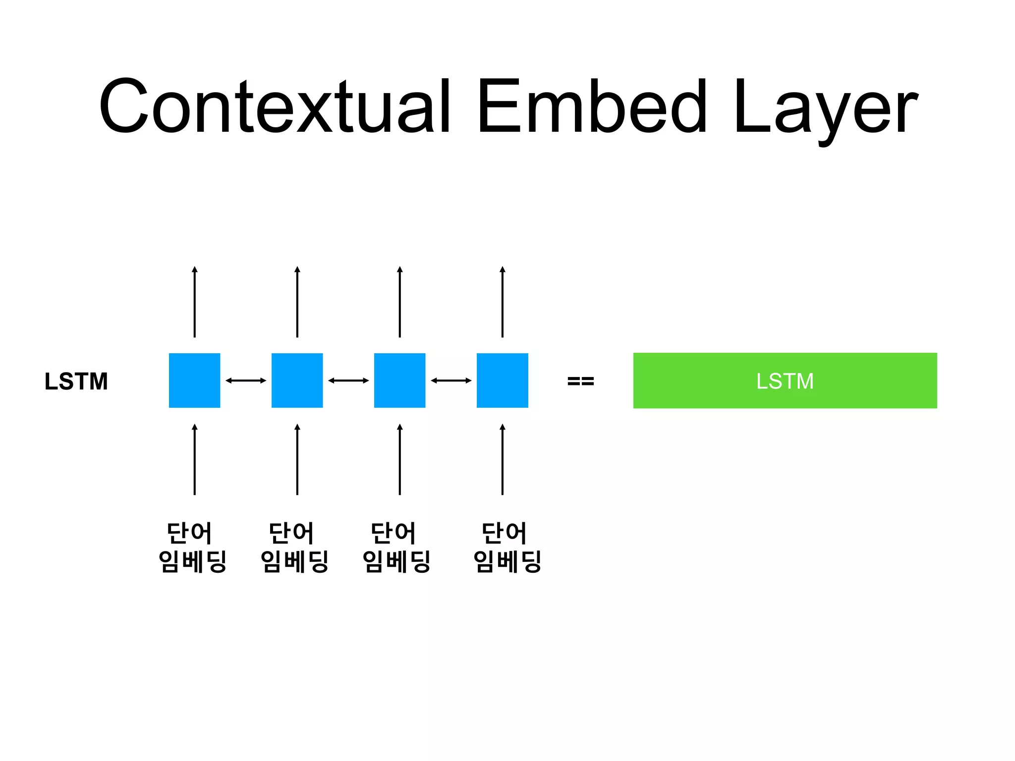 Bi directional attention flow for nlp | PPT