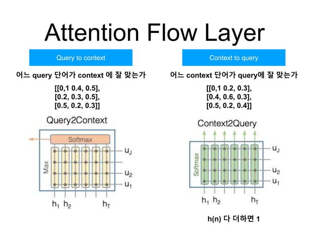 Bi directional attention flow for nlp | PPT