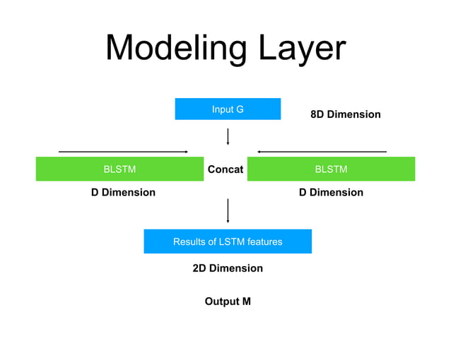 Bi directional attention flow for nlp | PPT
