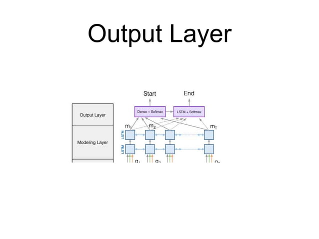 Bi directional attention flow for nlp | PPT