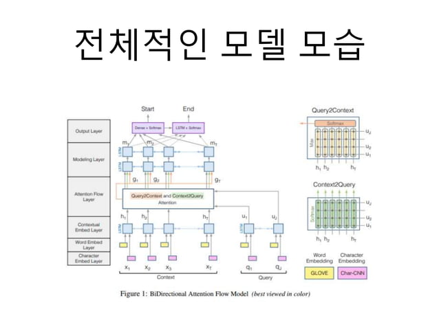 Bi directional attention flow for nlp | PPT