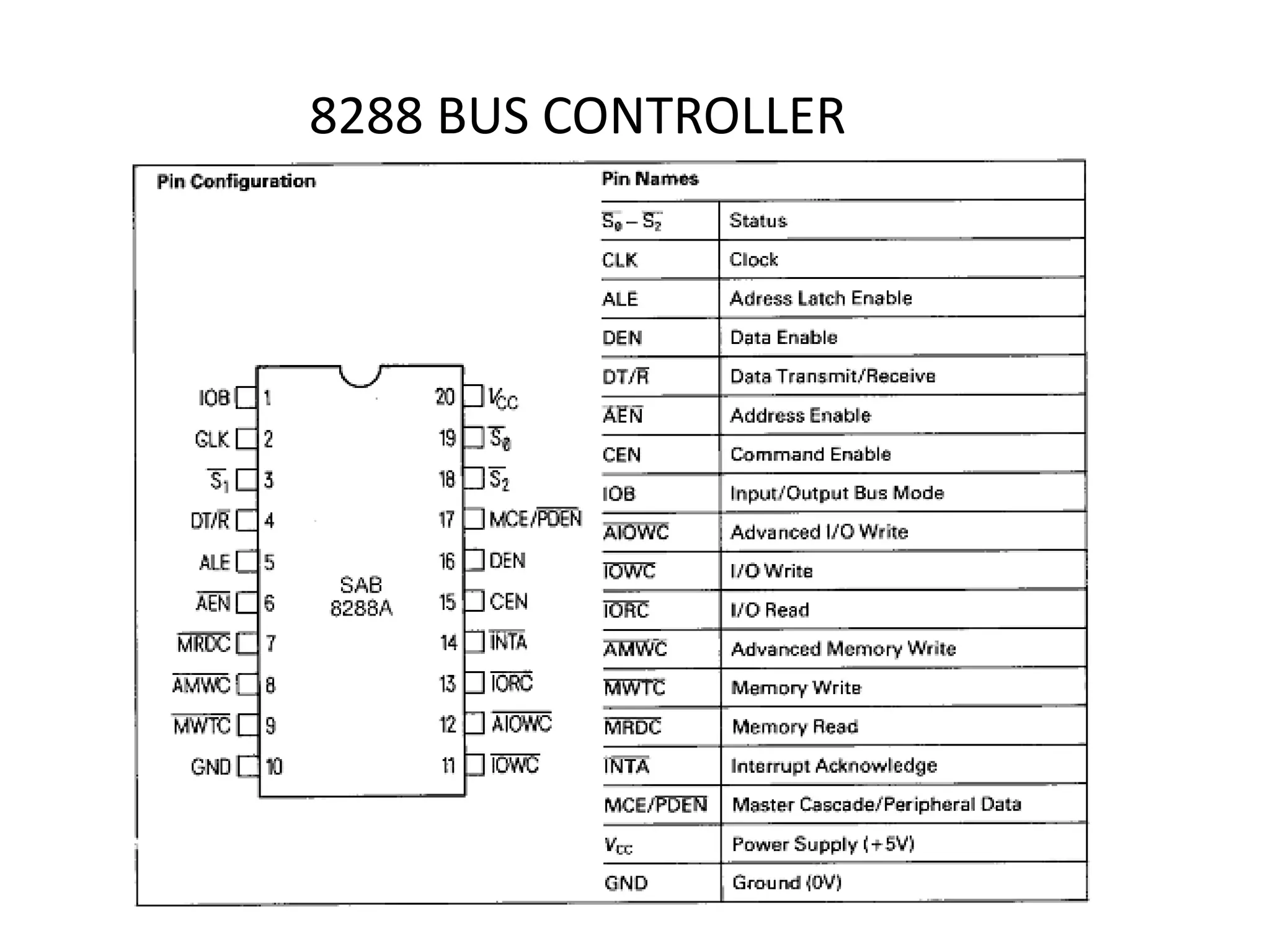 Bidirectional data flow | PDF | Computing | Technology & Computing