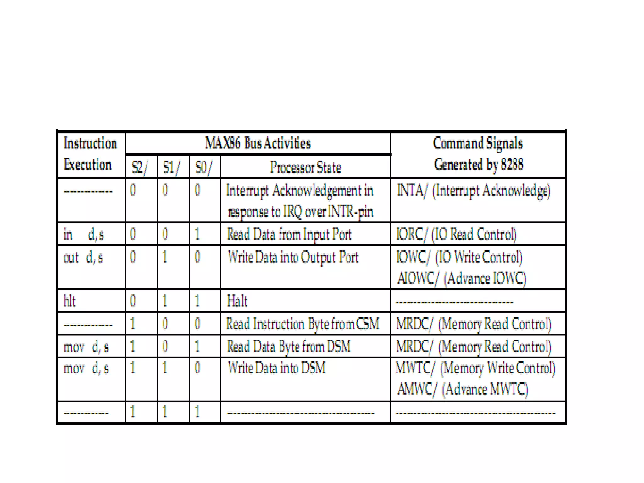 Bidirectional data flow | PDF | Computing | Technology & Computing