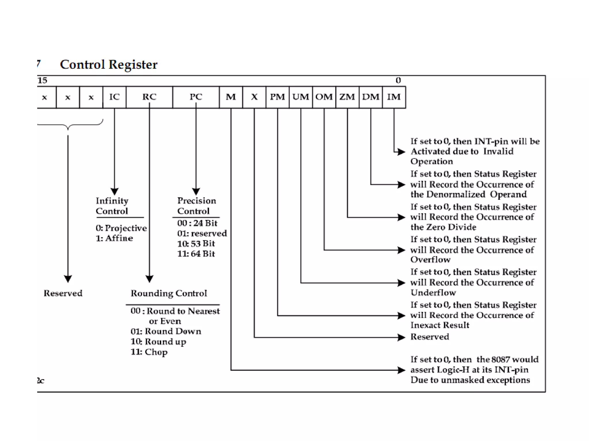 Bidirectional data flow | PDF