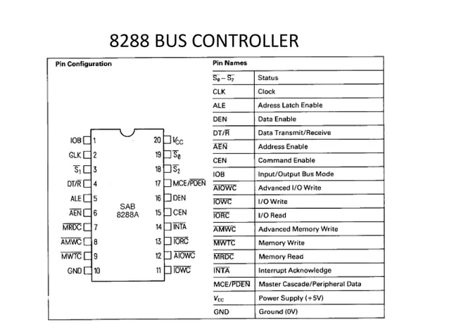 Bidirectional data flow | PDF | Computing | Technology & Computing