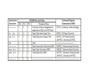 Bidirectional data flow | PDF | Computing | Technology & Computing