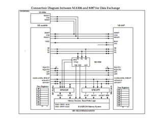 Bidirectional data flow | PDF | Computing | Technology & Computing