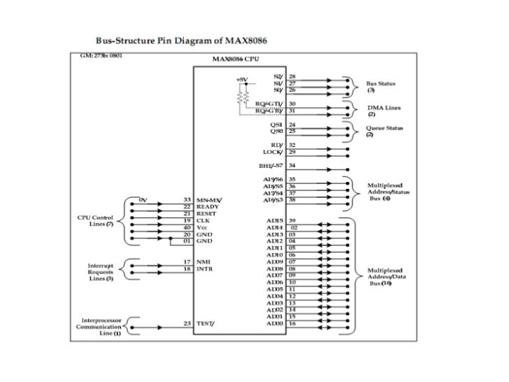 Bidirectional data flow Bidirectional data flow
