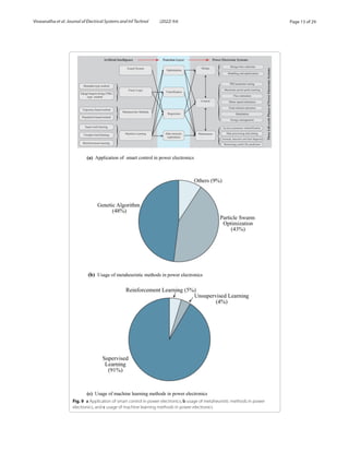 Bidirectional DC-DC converter circuits and smart control algorithms_ a review _ Enhanced Reader.pdf