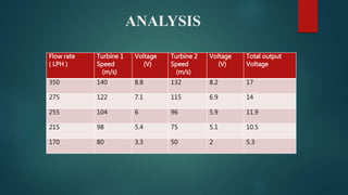 Bidirectional floating hydro turbine | PPTX | Physics | Science