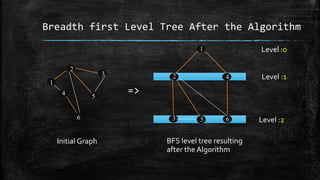 Bidirectional graph search techniques for finding shortest path in ...