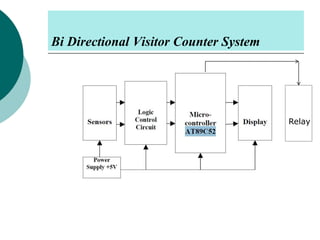 Bi directional visitor counter rewat | PPTX