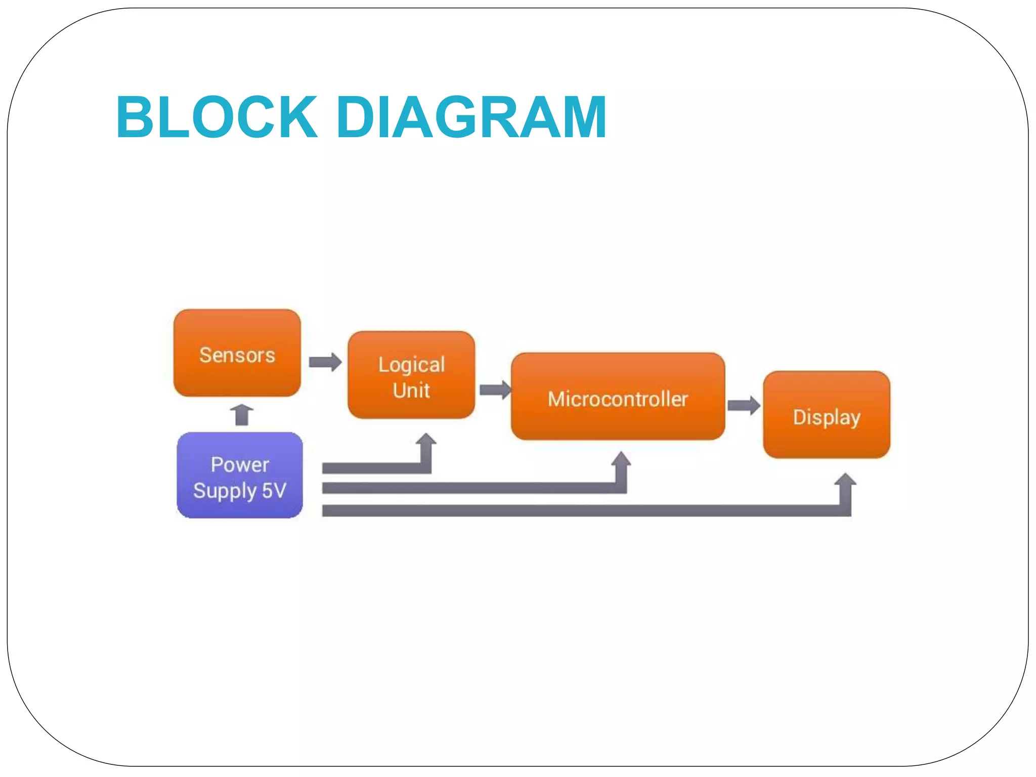 Bidirectional visitor counter | PPTX