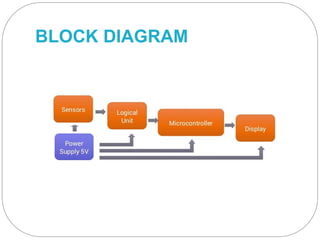 Bidirectional visitor counter | PPT