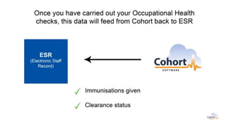 Bi-Directional ESR Interface | Cohort | PPTX