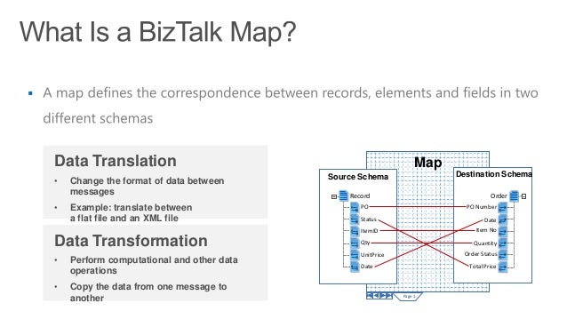 Biztalk Mapping Patterns And Best Practices At Biztalk Innovation Day…