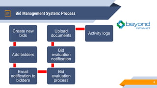 Bid Management Software for Pacing bids via portals.pdf