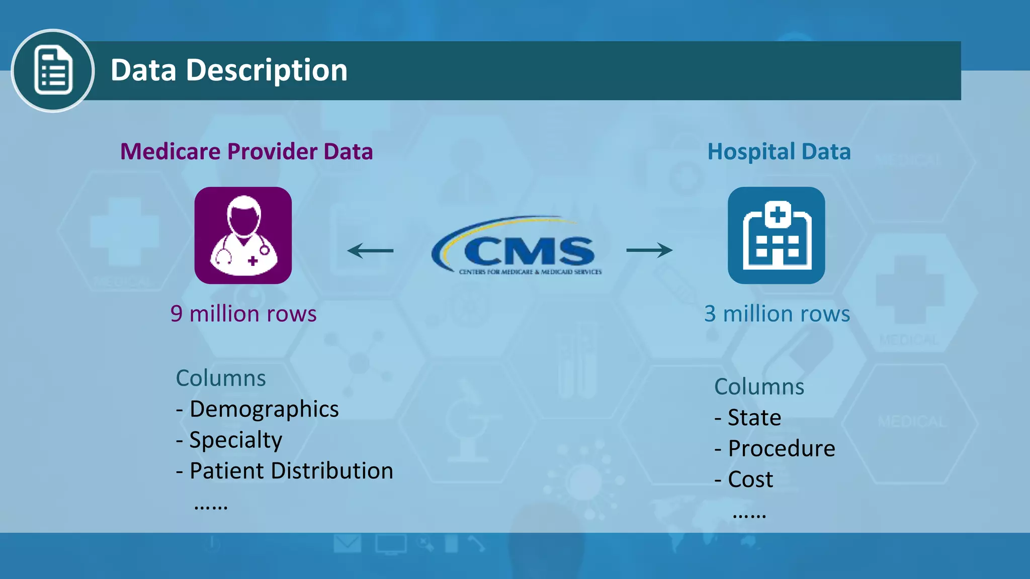 Medicare Cost Analysis | PPT