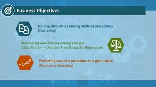 Medicare Cost Analysis | PPT