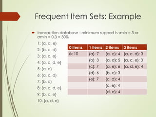 1. Introduction to Association Rule 2. Frequent Item Set Mining 3. Market Basket Analysis | PPT