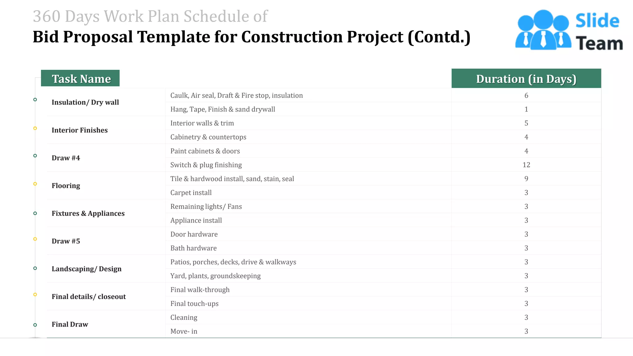 Bid Proposal Template For Construction Project PowerPoint Presentation ...