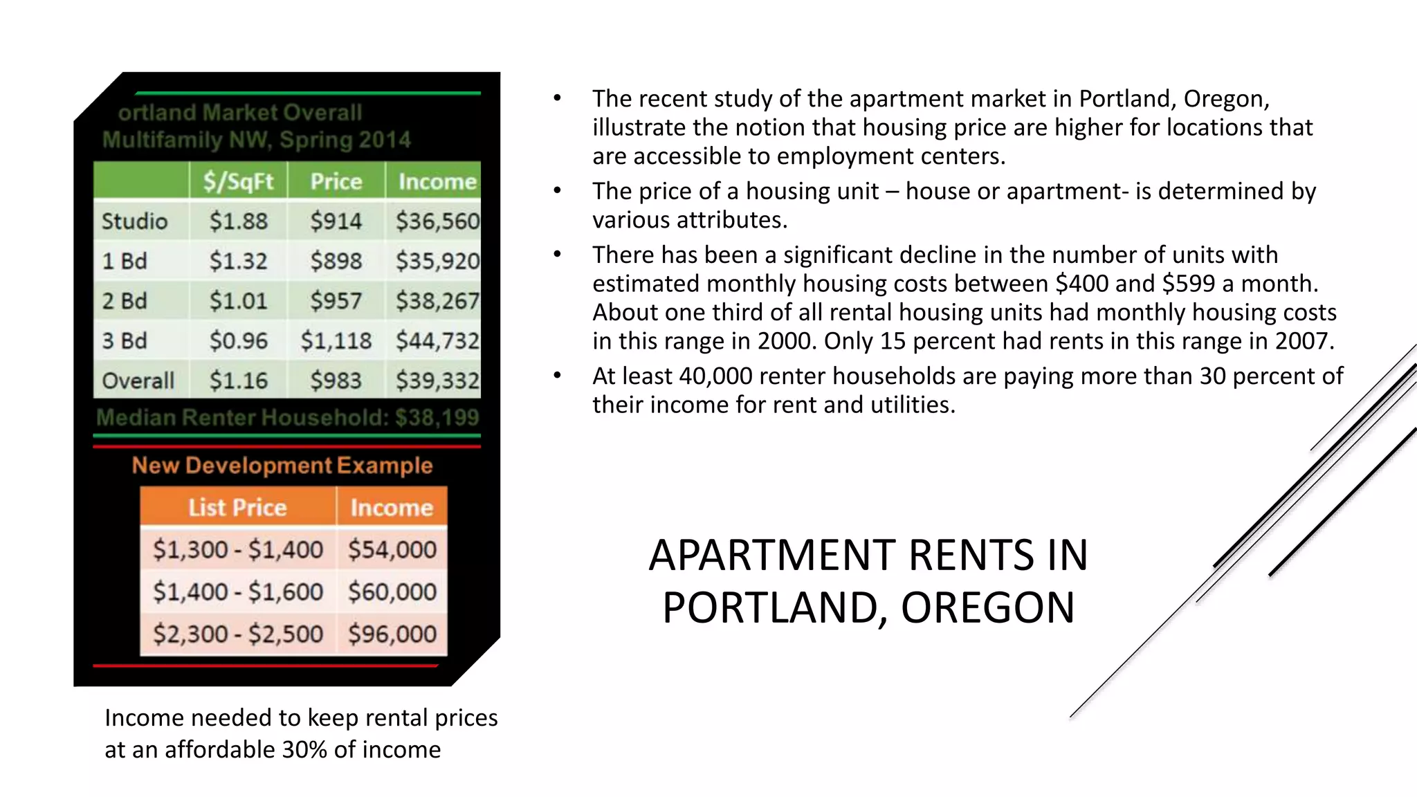 Bid rent theory housing | PPTX