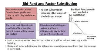 Bid rent theory housing | PPTX
