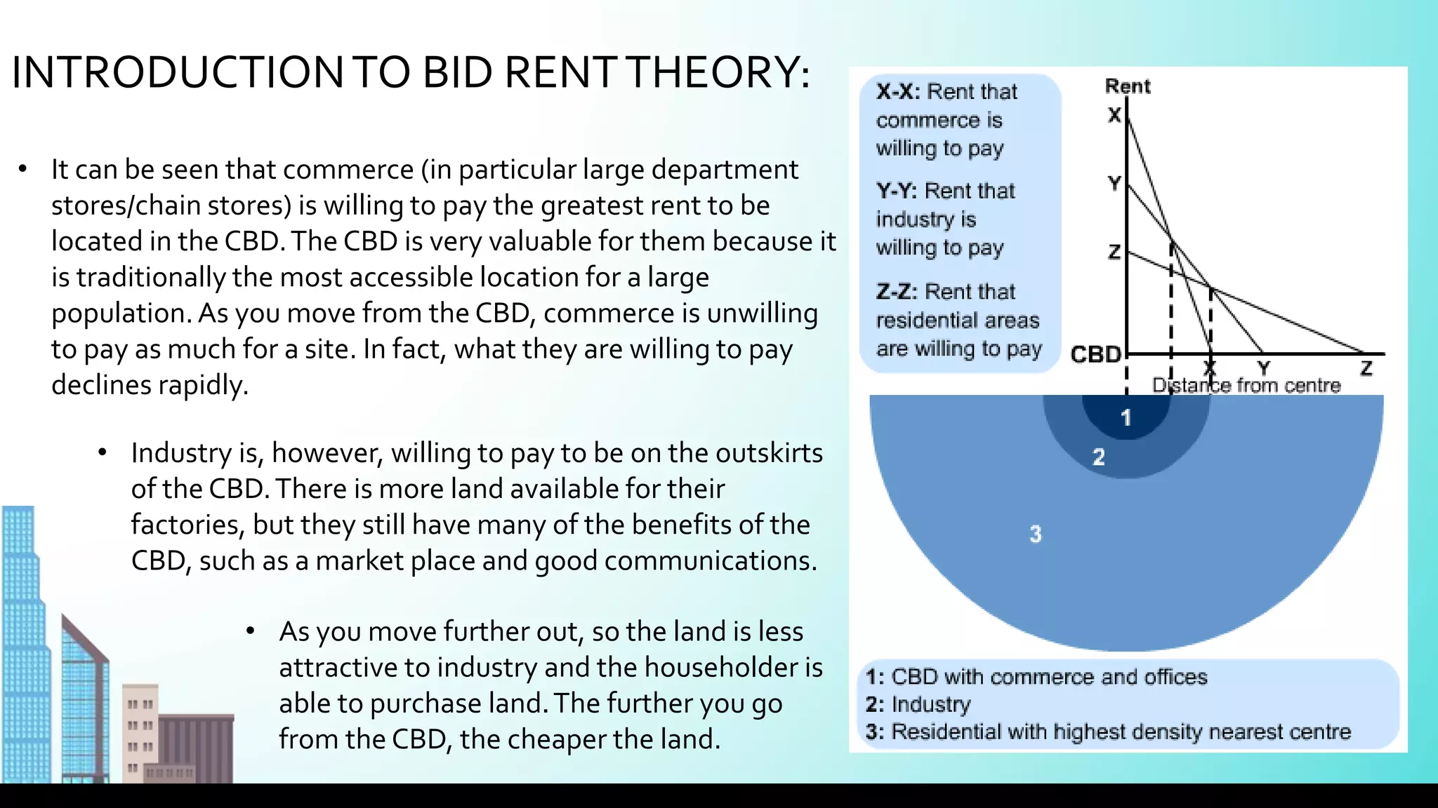 Bid rent theory office sector | PPTX