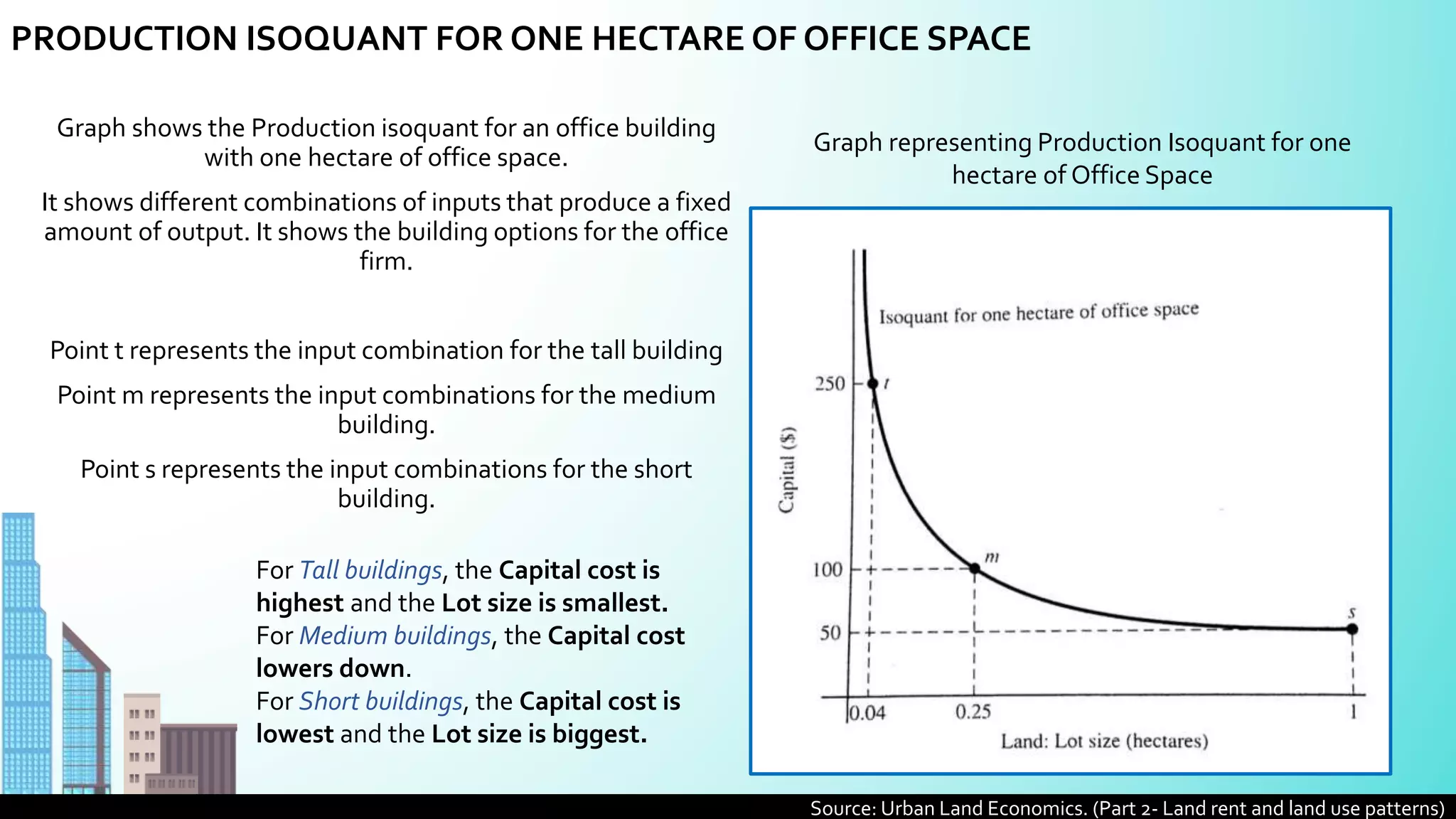 Bid rent theory office sector | PPTX