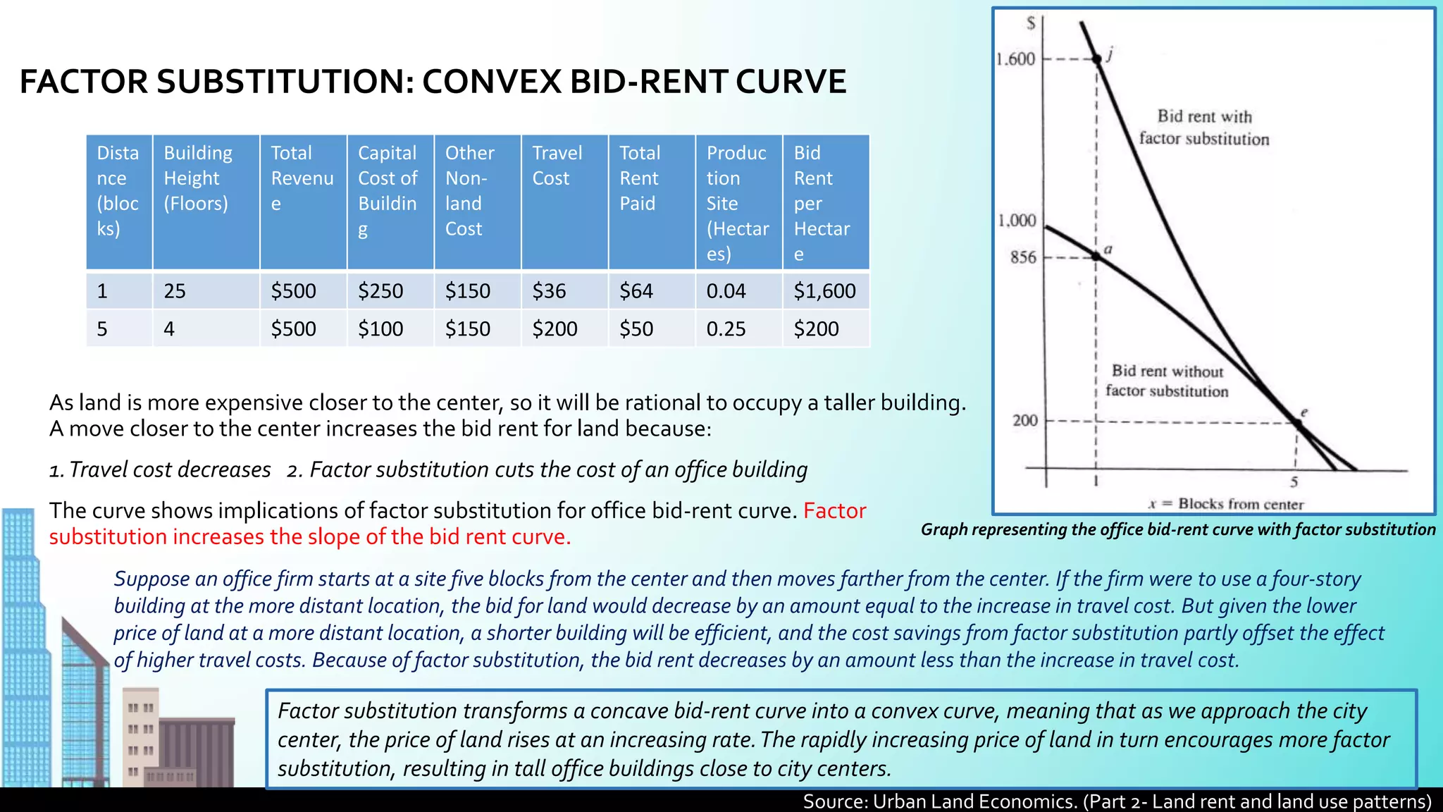 Bid rent theory office sector | PPTX