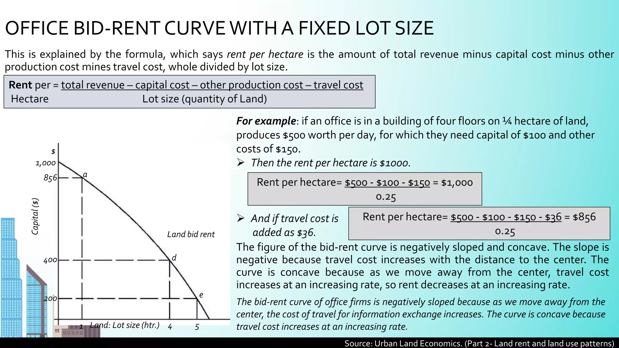 Bid rent theory office sector | PPTX