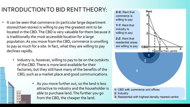 Bid rent theory office sector | PPTX
