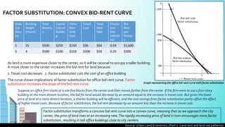 Bid rent theory office sector | PPTX