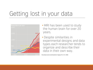 Brain Imaging Data Structure | PDF