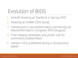 The Brain Imaging Data Structure (OHBM 2016) | PDF