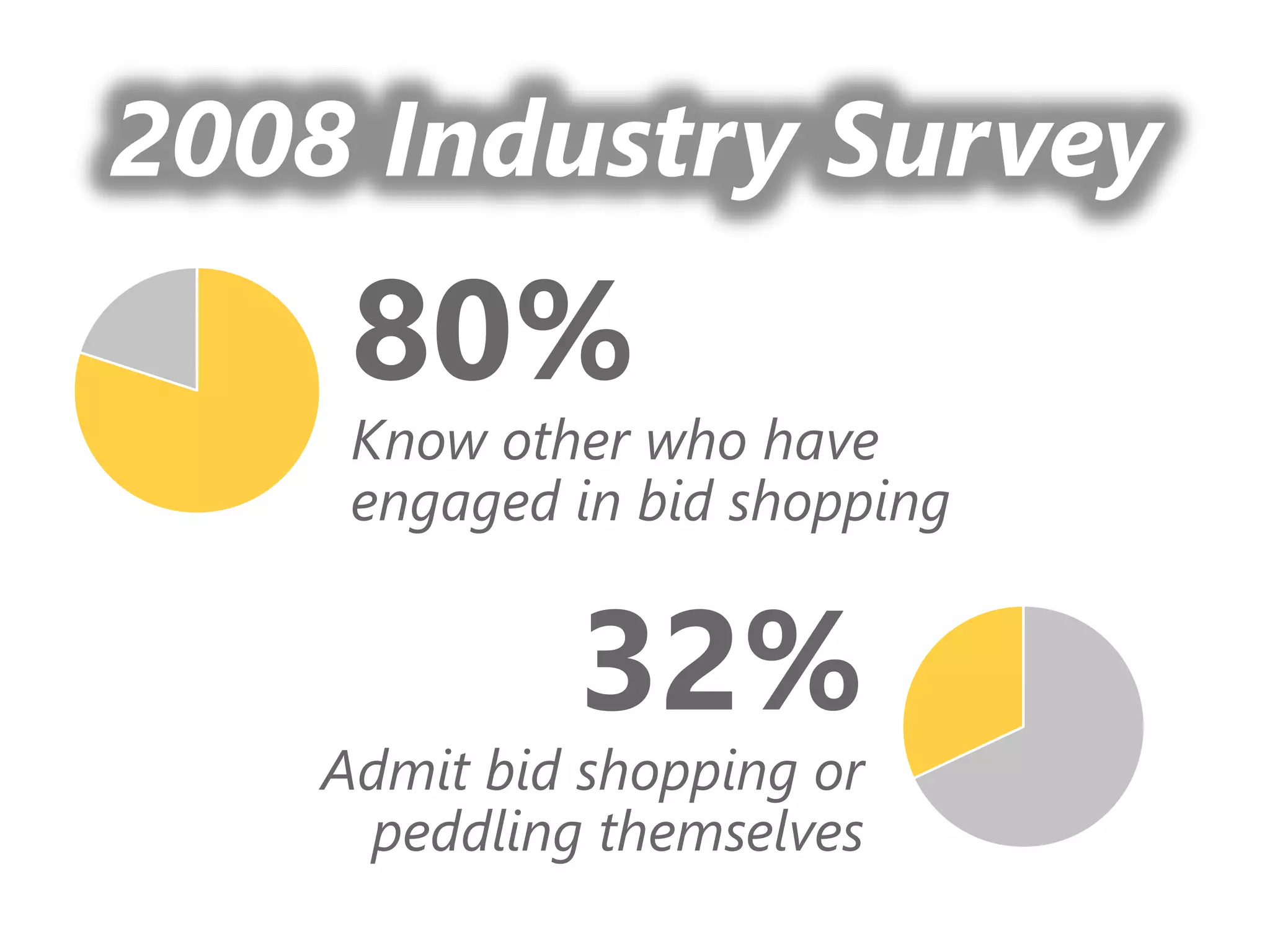 Bid Shopping + Bid Peddling: What It Is, Why It Hurts, and What Can Be ...
