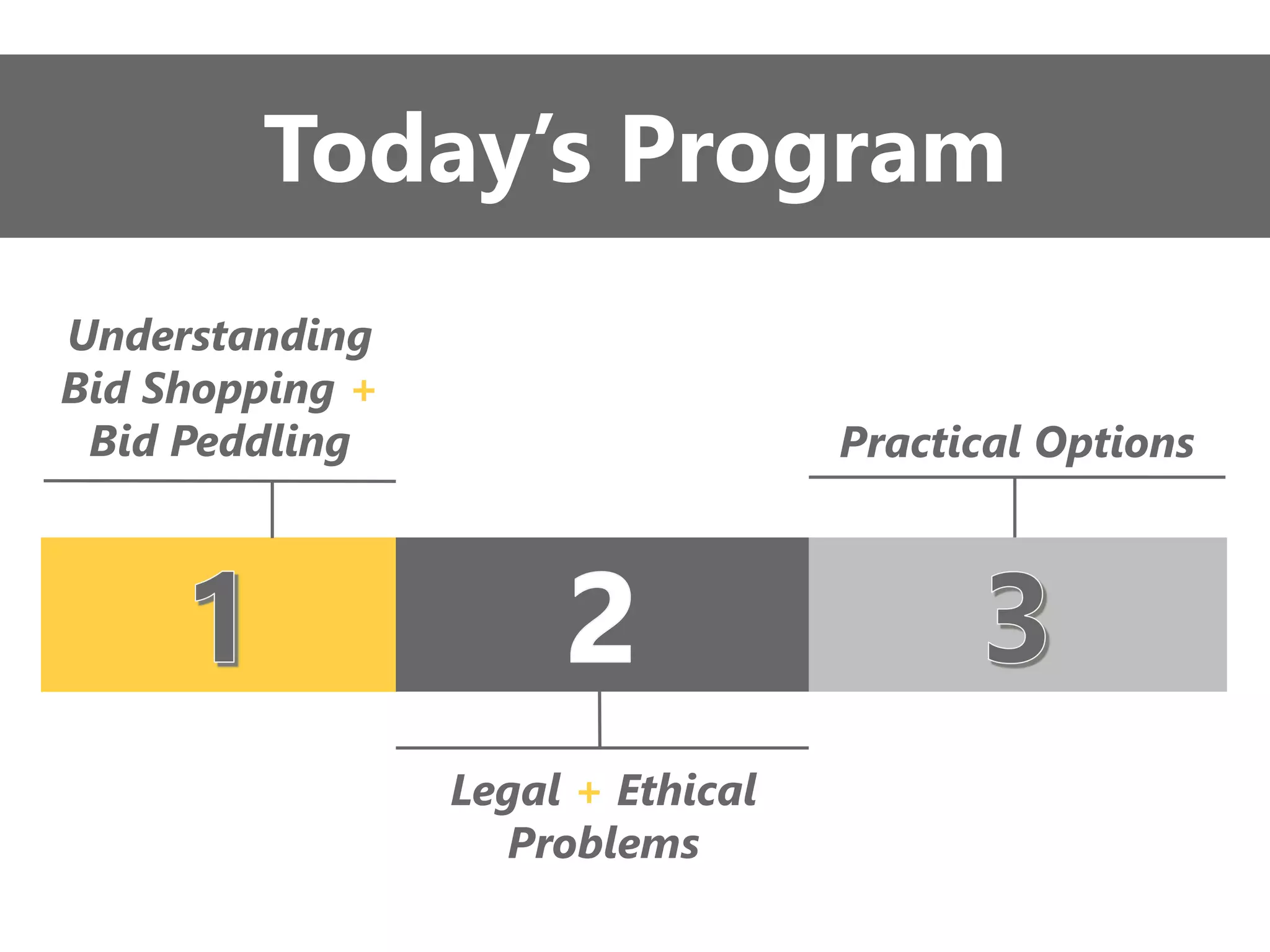 Bid Shopping + Bid Peddling: What It Is, Why It Hurts, and What Can Be ...