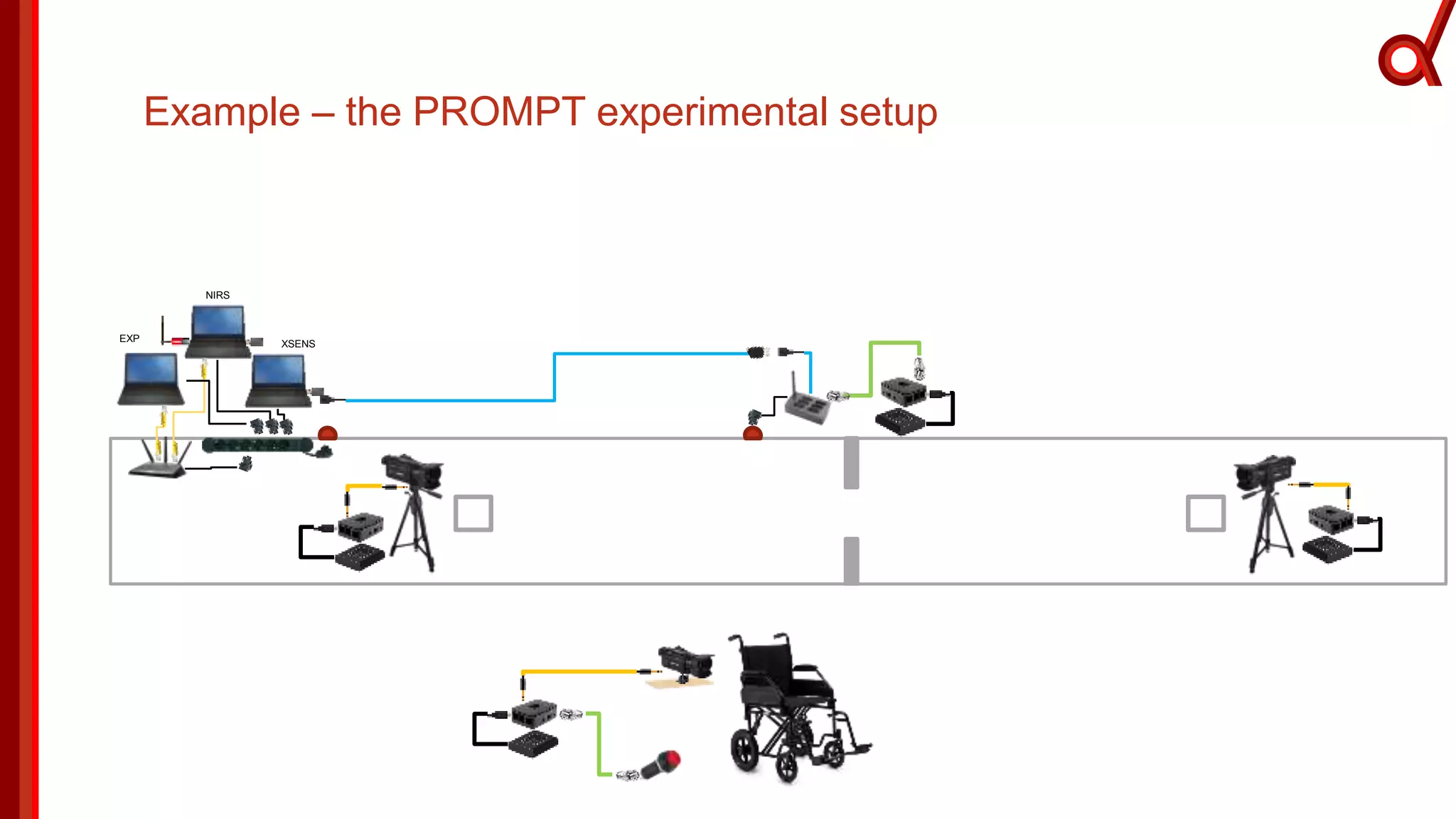 The Brain Imaging Data Structure and its use for fNIRS | PPTX