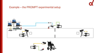 The Brain Imaging Data Structure and its use for fNIRS | PPTX