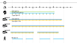 The Brain Imaging Data Structure and its use for fNIRS | PPTX