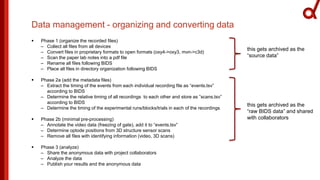 The Brain Imaging Data Structure and its use for fNIRS | PPTX