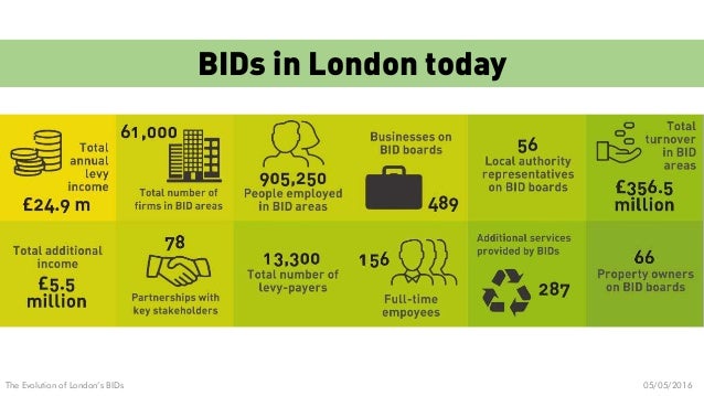 The Evolution of London's Business Improvement Districts