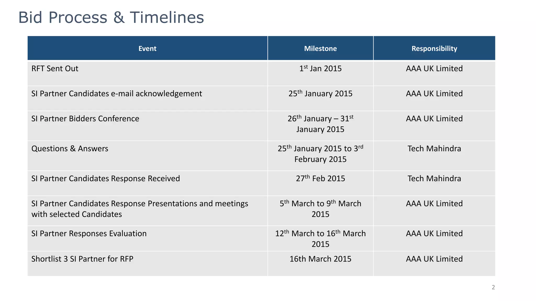 Bid Summary Deck | Bid Management & Presales | PPTX | Strategy Video ...