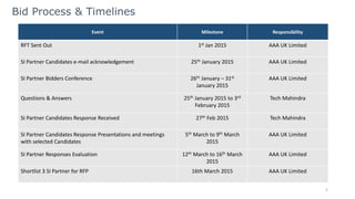 Bid Summary Deck | Bid Management & Presales | PPTX