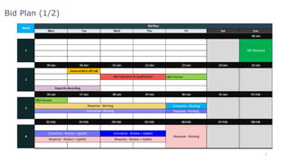 Bid Summary Deck | Bid Management & Presales | PPTX